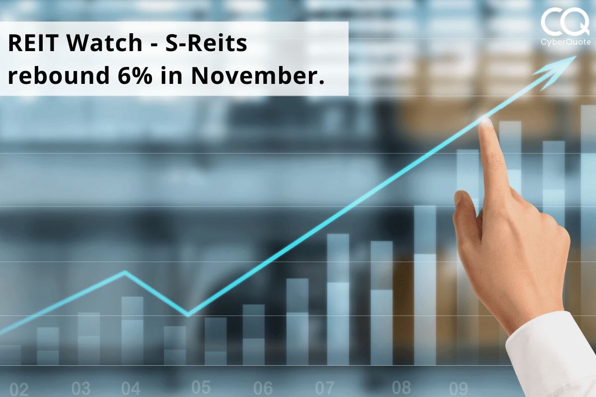 REIT Watch - S-Reits ฟื้นตัว 6% ในเดือนพฤศจิกายน