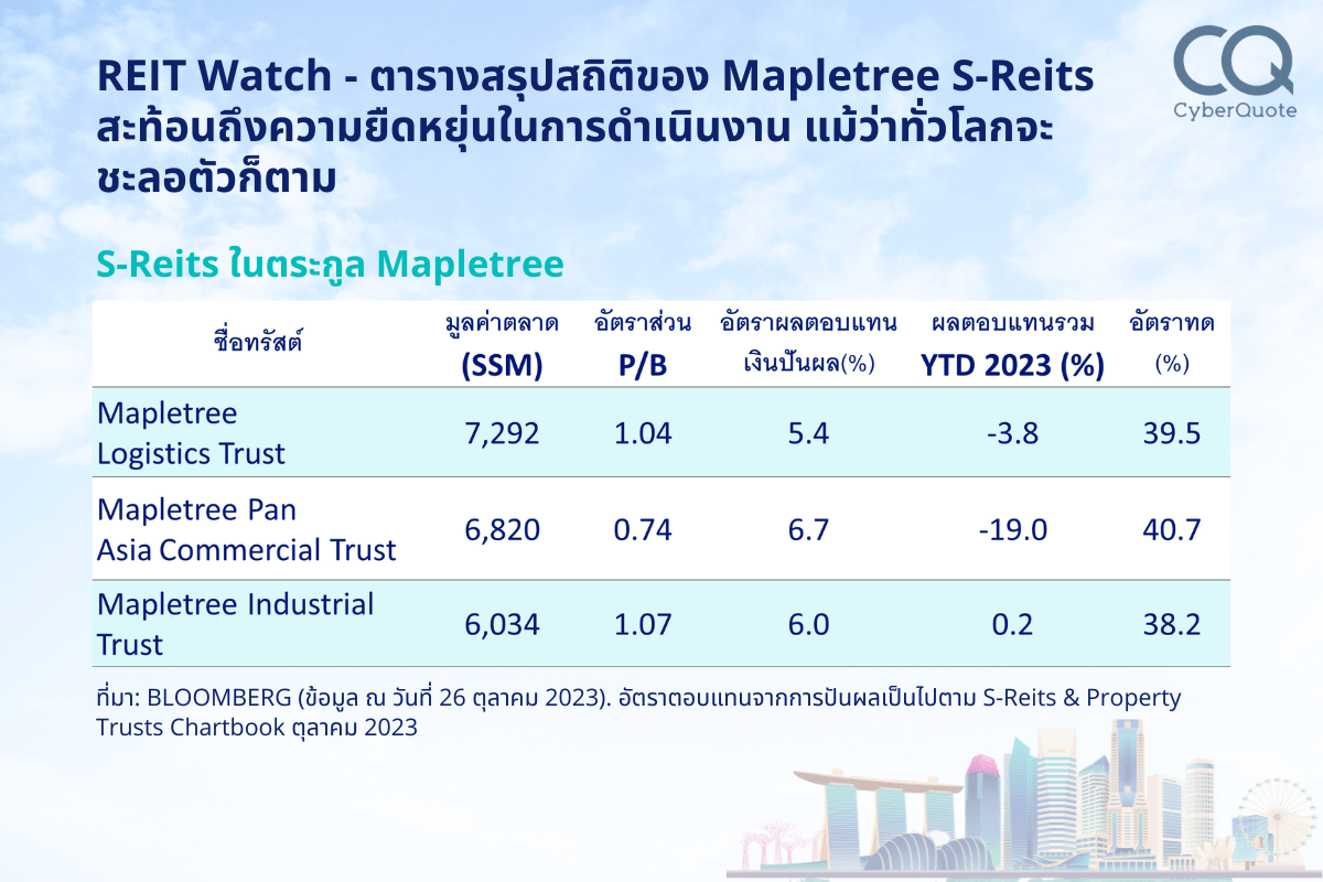 REIT Watch - ตารางสรุปสถิติของ Mapletree S-Reits สะท้อนถึงความยืดหยุ่น ...