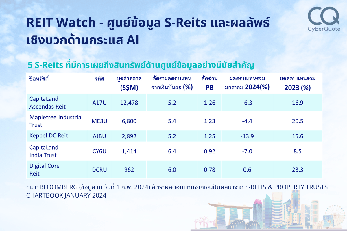 REIT Watch - ศูนย์ข้อมูล S-Reits และผลลัพธ์เชิงบวกด้านกระแส AI