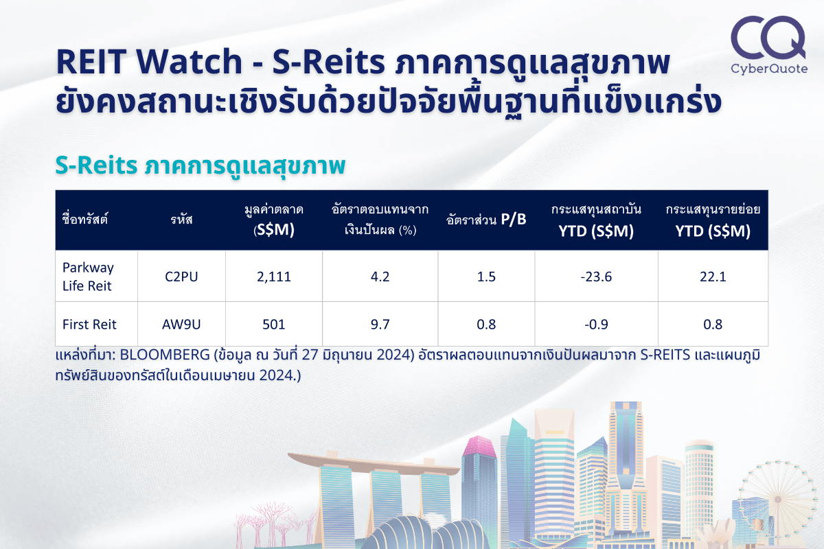 REIT Watch - S-Reits ภาคการดูแลสุขภาพ ยังคงสถานะเชิงรับด้วยปัจจัย ...