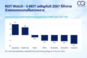 REIT Watch - S-REIT เผชิญกับปี 2567 ที่ท้าทายด้วยผลตอบแทนที่หลากหลาย