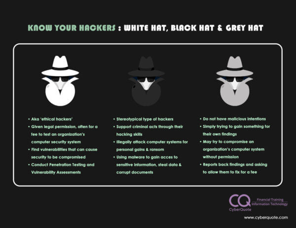 Know Your Hackers : White Hat, Black Hat & Grey Hat - CyberQuote Pte ...