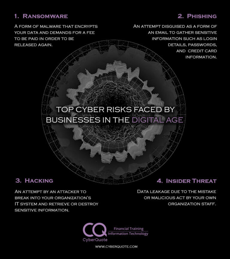 Top Cyber Risks Faced By Businesses in the Digital Age - CyberQuote Pte ...