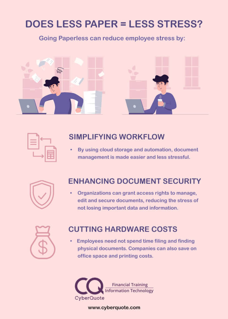 Does Less Paper = Less Stress? - CyberQuote Pte Ltd - Global