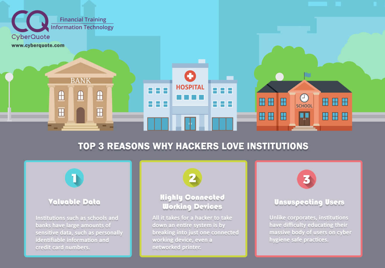 Top 3 Reasons Why Hackers Love Institutions - CyberQuote Pte Ltd - Global