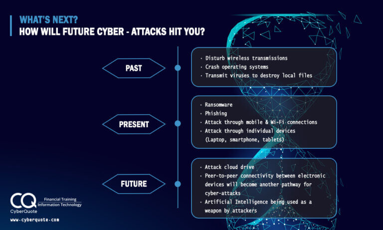 What's Next? - How Will Future Cyber-Attacks Hit You? - CyberQuote Pte ...