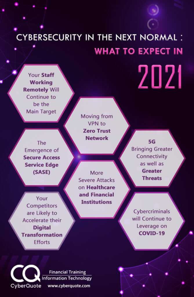 Cybersecurity in the Next Normal: What to Expect in 2021 - CyberQuote ...